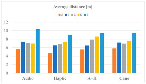Sensors Free Full Text Cognitive And Affective Assessment Of Navigation And Mobility Tasks
