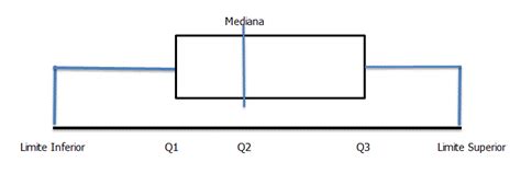 Estadistica Descriptiva Diagrama De Caja