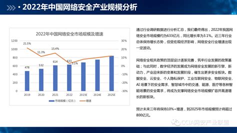 年中国网络安全市场与企业竞争力分析报告发布 安全内参 决策者的网络安全知识库