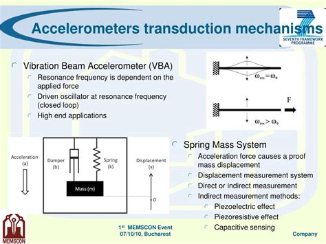 Ppt Building Applications With 3d Mems Accelerometers Powerpoint Presentation Id 8723057