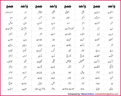 Class 10 Notes Urdu Khatoot E Ghaalib Overview 13734 Fabtemplatez