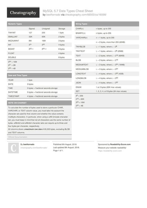 Mysql Data Types Cheat Sheet By Beeftornado Cheatography Com Beeftornado Cheat