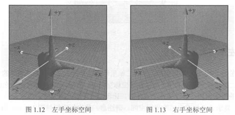 3D数学基础图形和游戏开发第二版阅读第一章笛卡尔坐标系 狐王驾虎 博客园