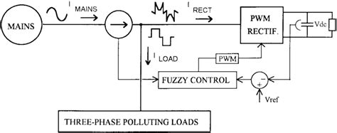 Active Power Filter Proposed A Physical Implementation B Block