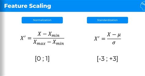 Trishan Wagle On Linkedin Lud4 Machinelearning Learningutsav