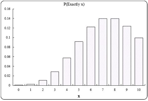 Example Poisson Distribution Data Suppose The Actual Original Data Set Download Scientific