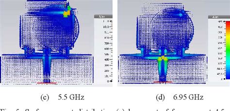 Figure 5 From Design Of Uwb Patch Antenna With 5g Lower Band Notch