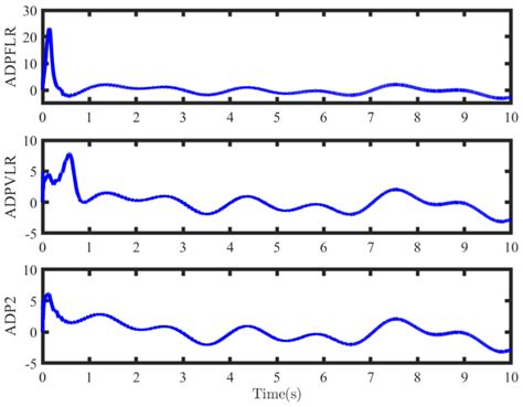 Symmetry Free Full Text Approximate Optimal Tracking Control For
