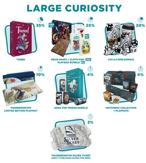 Large Curiosity Cube Thundergryph