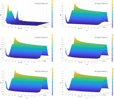 Figure 16 From A Brain Inspired Hardware Architecture For Evolutionary
