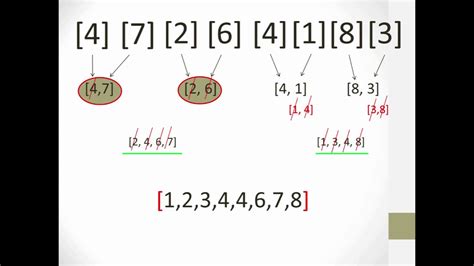 Mergesort YouTube