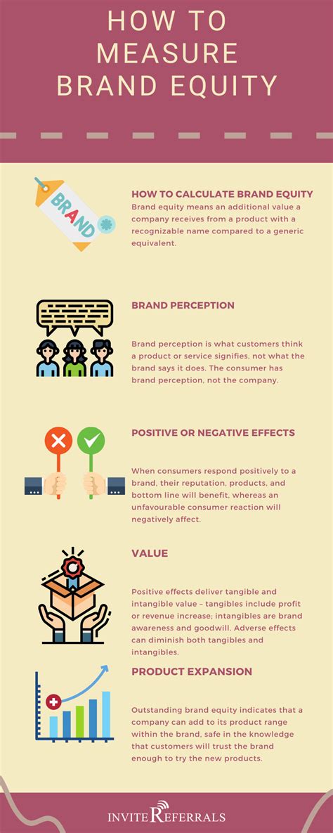 What Is Brand Equity Components Importance And Examples Explained Images