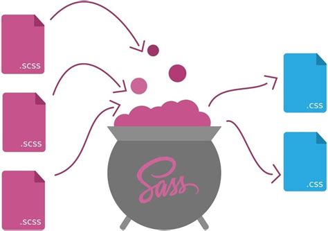 Sass Un Préprocesseur Css Reprenez Le