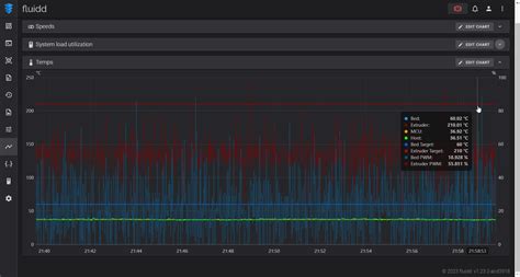 FR Add Graphstats Capabilities Issue 1050 Fluidd Core Fluidd