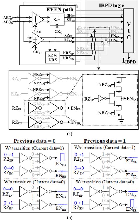 Figure 1 From A 10 Gbs Wireline Receiver Using Linear Baud Rate Cdr