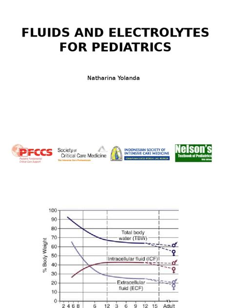 Pediatric Fluid And Electrolyte Therapy An Overview Of Maintenance Fluids Replacement Fluids