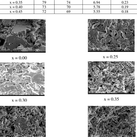 The Lattice Parameter Obtained From The Xrd Data Download Table