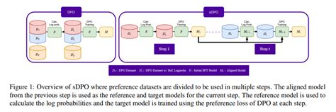 Guiding Ai With Human Values Upstage Ais Sdpo Method Enhances Language Models For Ethical