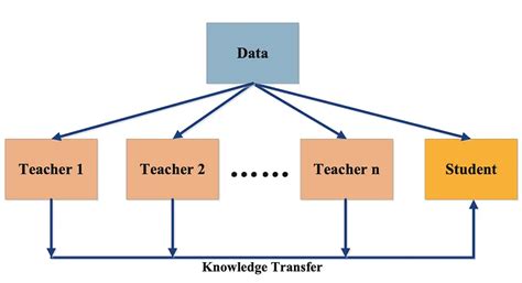 人工智能 llms的知识蒸馏：技术和应用 个人文章 segmentfault 思否