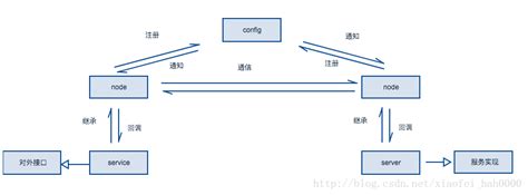 我对分布式计算框架的理解与设计 Csdn博客