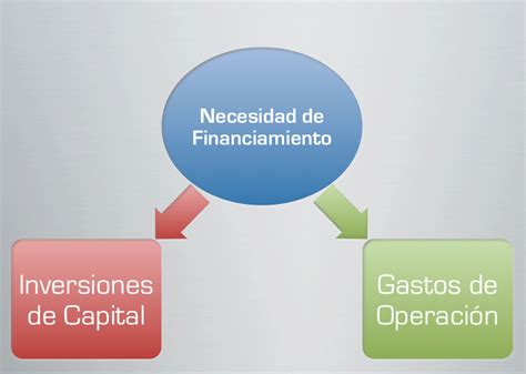 3 1 Fuentes de Financiamiento Gestión Empresarial BI