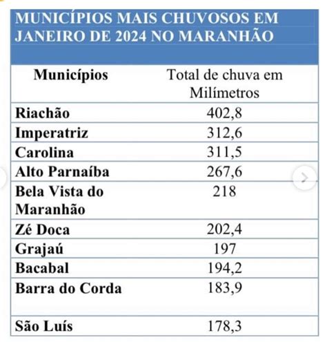 Veja As 10 Cidades Que Mais Choveu No MÊs De Janeiro No MaranhÃo