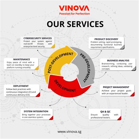 Lisa Vu On Linkedin Vinova Top5 Appdevelopment Webdevelopment