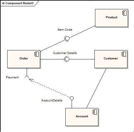UML统一建模语言 四 UML2和EnterpriseArchitect UML基础 火龙果软件工程