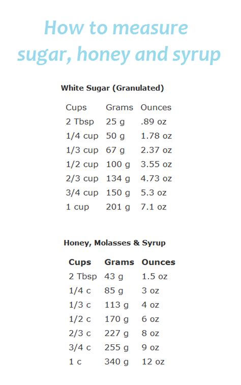 How Many Grams In A Tablespoon Of Honey