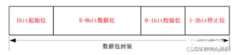 iic、spi、uart、one wire等常见协议 one wire 协议 csdn博客