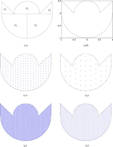 Figure 12 From Development Of Moving Least Squares Based Meshless