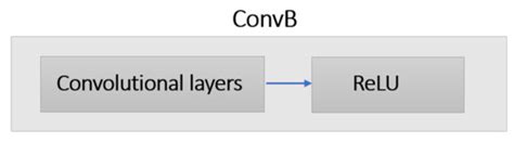 Sensors | Free Full-Text | Cross-Sensor Fingerprint Matching Using Siamese Network and ...