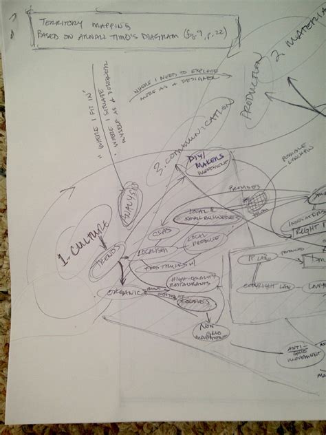 Mapping While Reading Timos Dissertation I… By Kate Mclean Medium
