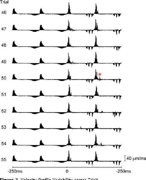Figure 7 From Neuronal Encoding Of Texture In The Whisker Sensory Pathway Semantic Scholar