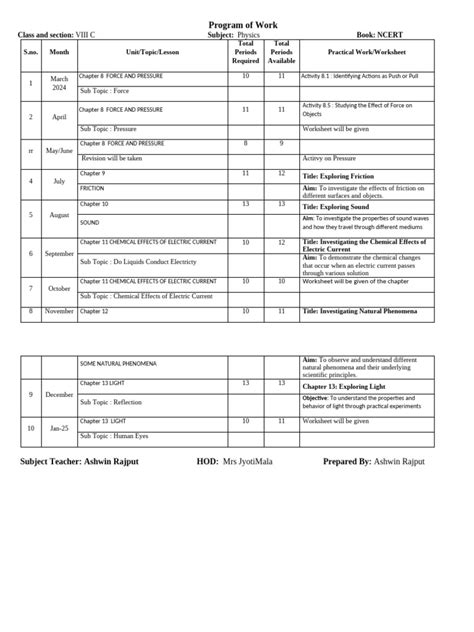 Program Of Work Physics Class 8 Pdf Force Light