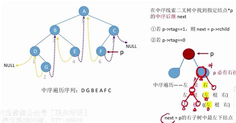 线索二叉树找前驱 后继 走看看