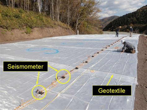 Overview Of Surface Wave Method Download Scientific Diagram