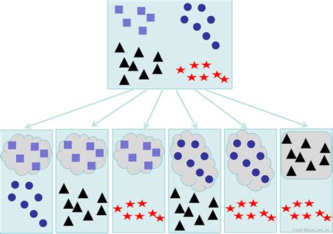 吴恩达机器学习 第二课 Week2 多分类问题 机器学习 Zero One Ws 讯飞ai开发者社区