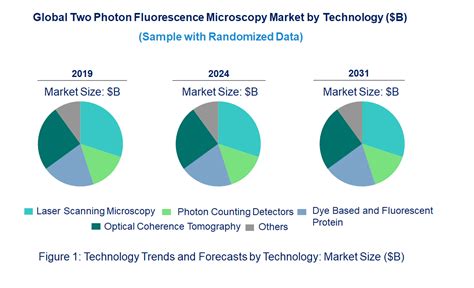 Technology Landscape Trends And Opportunities In Two Photon Fluorescence Microscopy Market