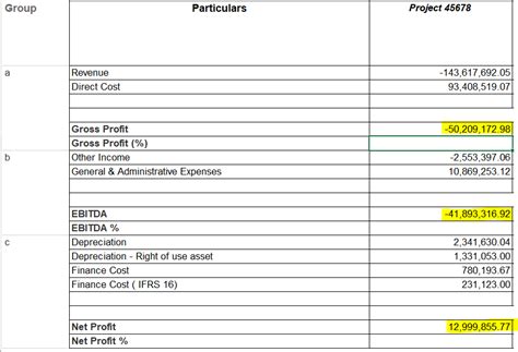 Ssrs How To Sum The Different Group Total Microsoft Qanda