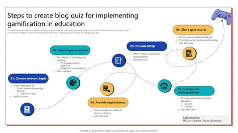 Steps To Create Blog Quiz For Implementing Gamification In Education