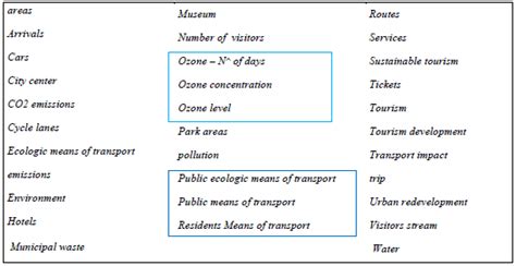 Terms Extracted From The Narrations By Semantic Analysis Download Scientific Diagram