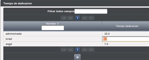 Columnas Editables En Un Datatable