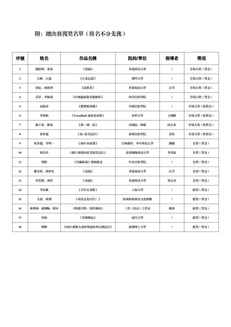 第三届icad国际当代青年美术设计大赛获奖名单公布！ Cfw设计大赛手机版