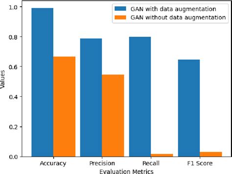 Figure 1 From Anomaly Detection In Power Generation Plants With
