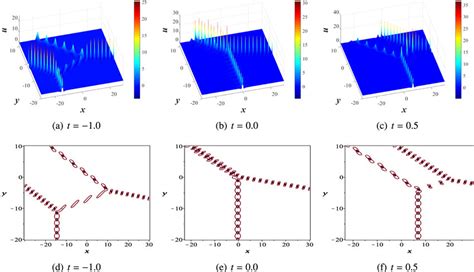 A Skewed Weak Resonant Collision Between Three Lump Chains Described By