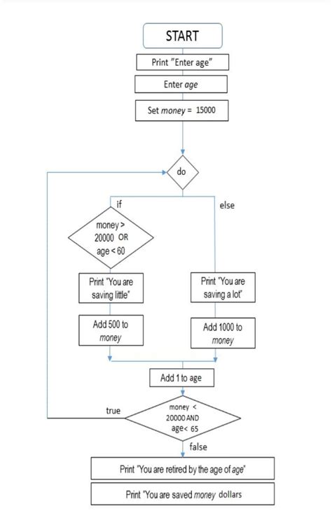 Solved NOTE CODE MUST BE WRITTEN IN C LANGUAGE WITHOUT Chegg Com