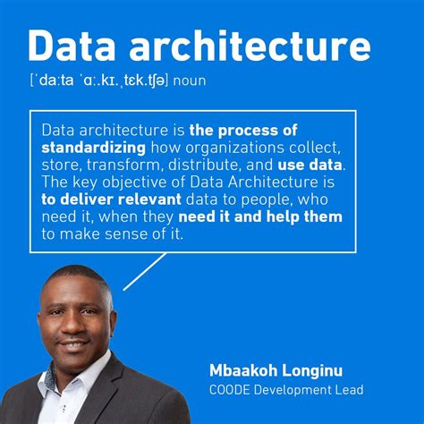 Uniper On Linkedin Dataarchitecture Uniperglossary Futurestrategy