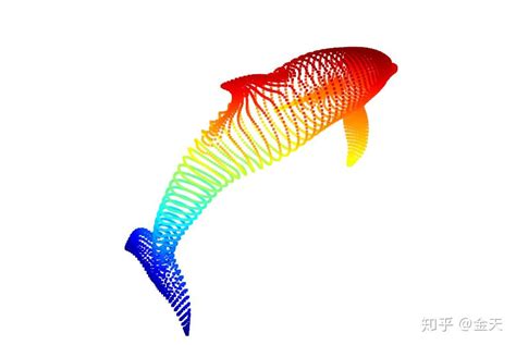 Pytorch3d上手学习3d的ai模型 知乎