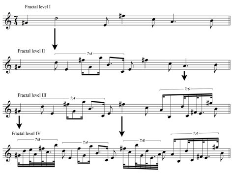 Fractal Rhythmic Diminution Coelho De Souzas The Machine Of Pascal In